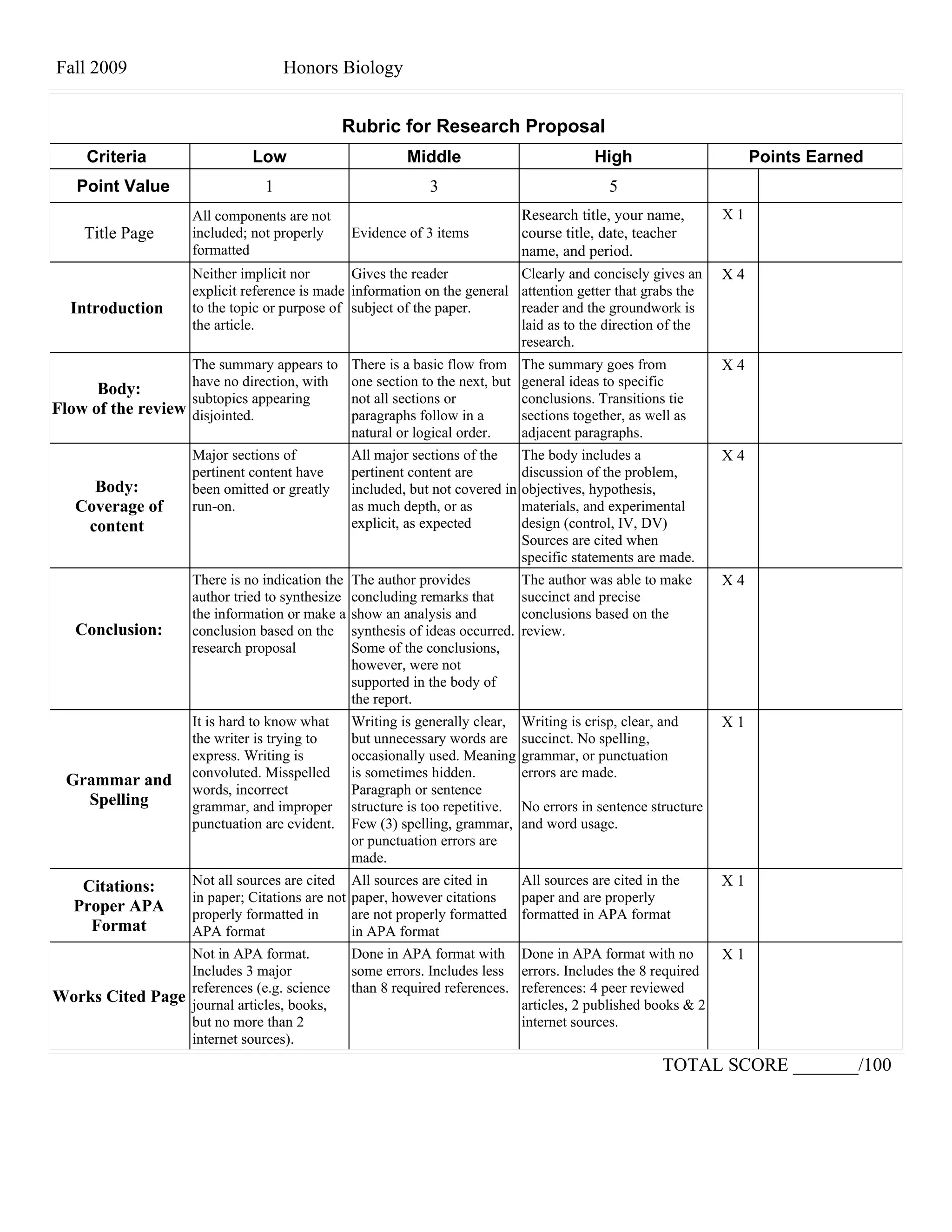 H bio research proposal rubric | DOC