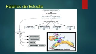 Hábitos de-estudio | PPTX