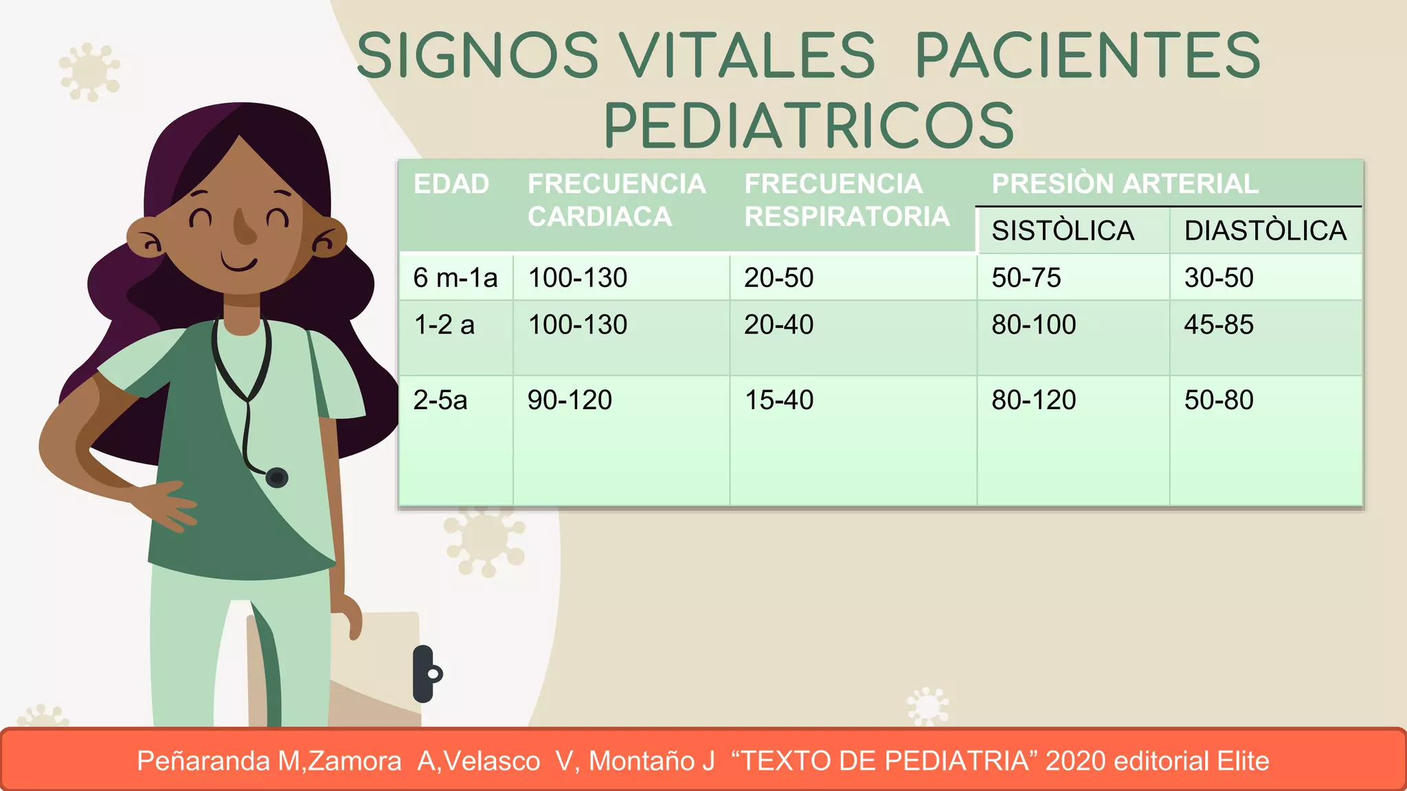 HBJ SIGNOS VITALES.pptx