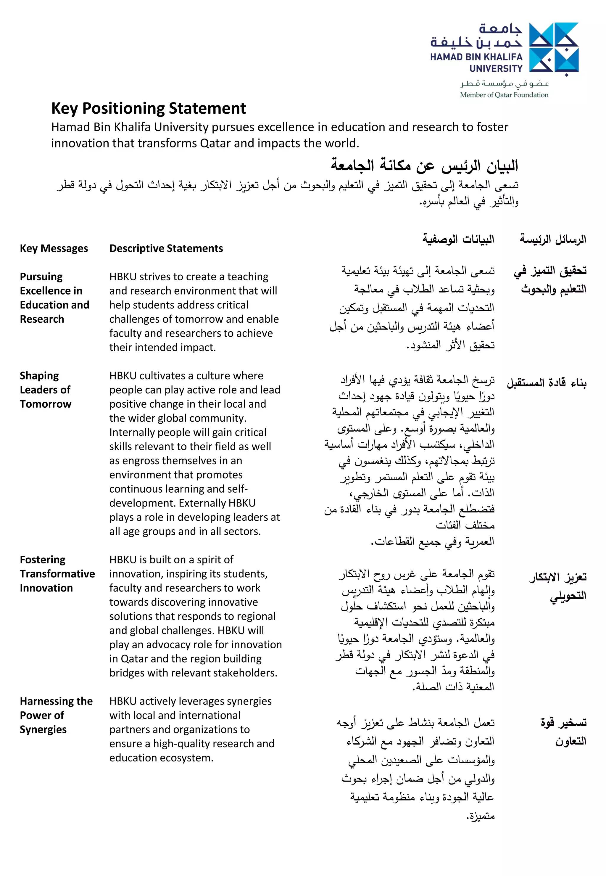 Introduction to Hamad Bin Khalifa University - Qatar | PPTX