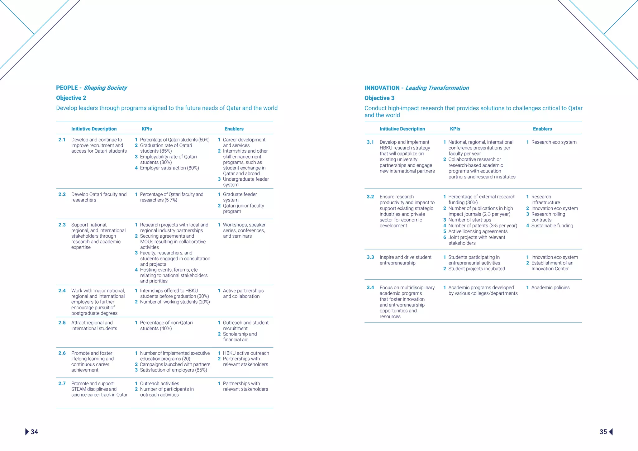 Hamad Bin Khalifa University Strategic Plan 2016 – 2026 | PDF