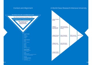 Hamad Bin Khalifa University Strategic Plan 2016 – 2026 | PDF