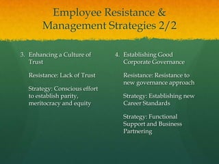 HBL Acquisition Privatization - Managing Employee Resistance HRM | PPTX
