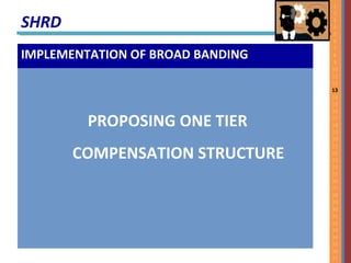 HBL BANK Implementating Of Broadbanding | PPT