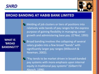 HBL BANK Implementating Of Broadbanding | PPT