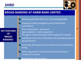 HBL BANK Implementating Of Broadbanding | PPT