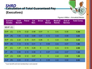 HBL BANK Implementating Of Broadbanding | PPT