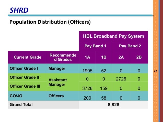 HBL BANK Implementating Of Broadbanding hbl-bank-implementating-of-broadbanding