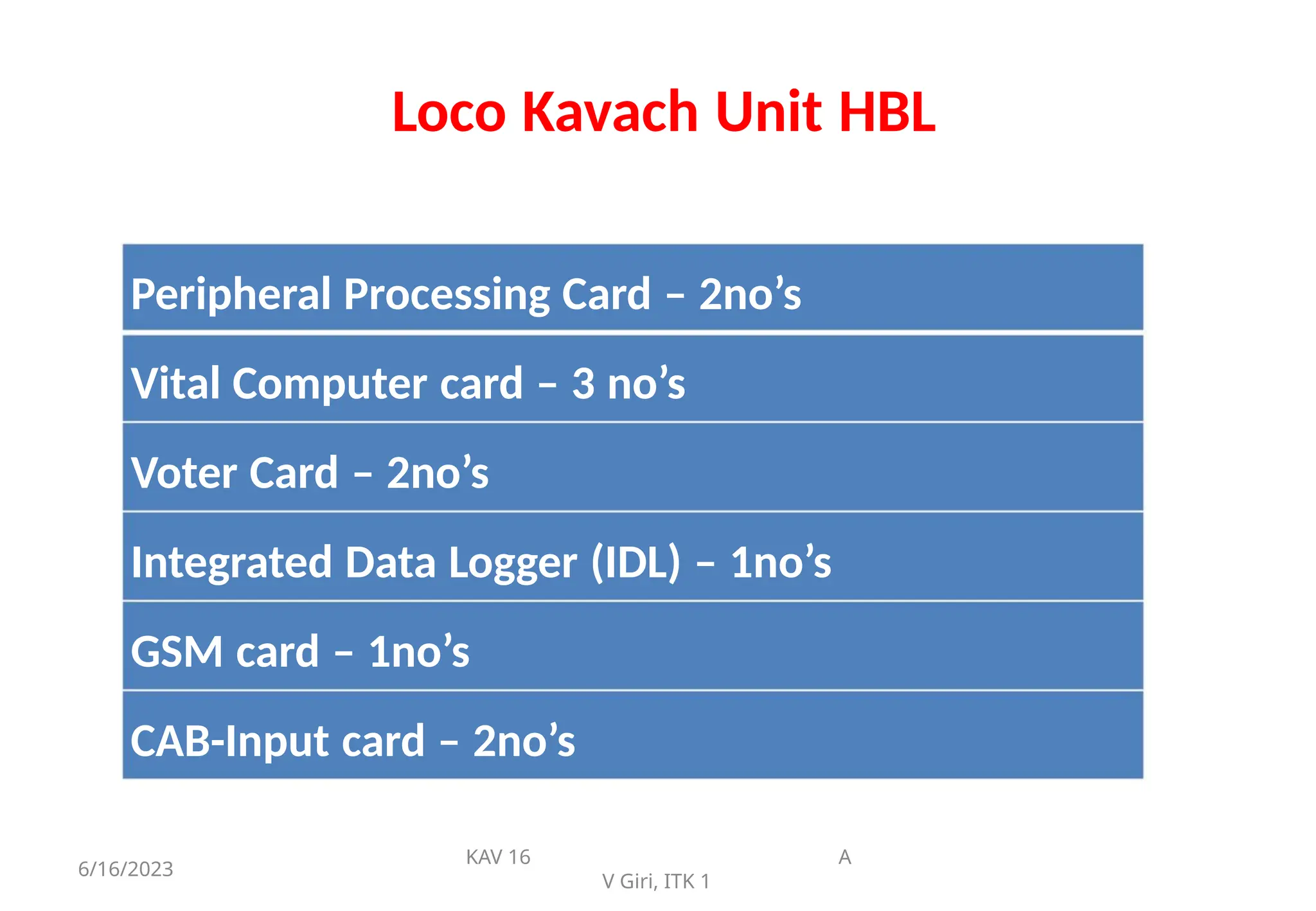 KAVACH rollout and it’s implementation IR | PPTX