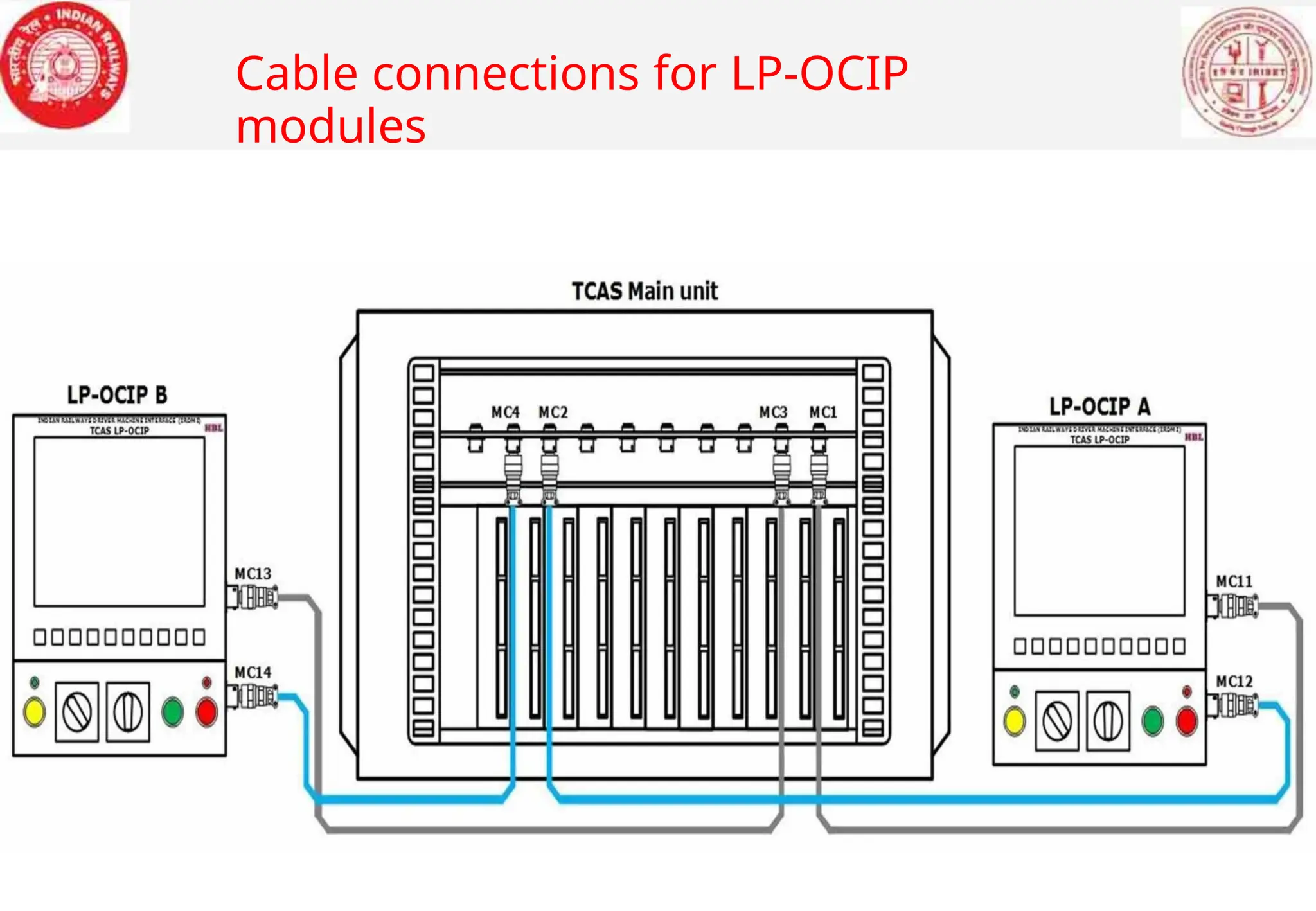KAVACH rollout and it’s implementation IR | PPTX