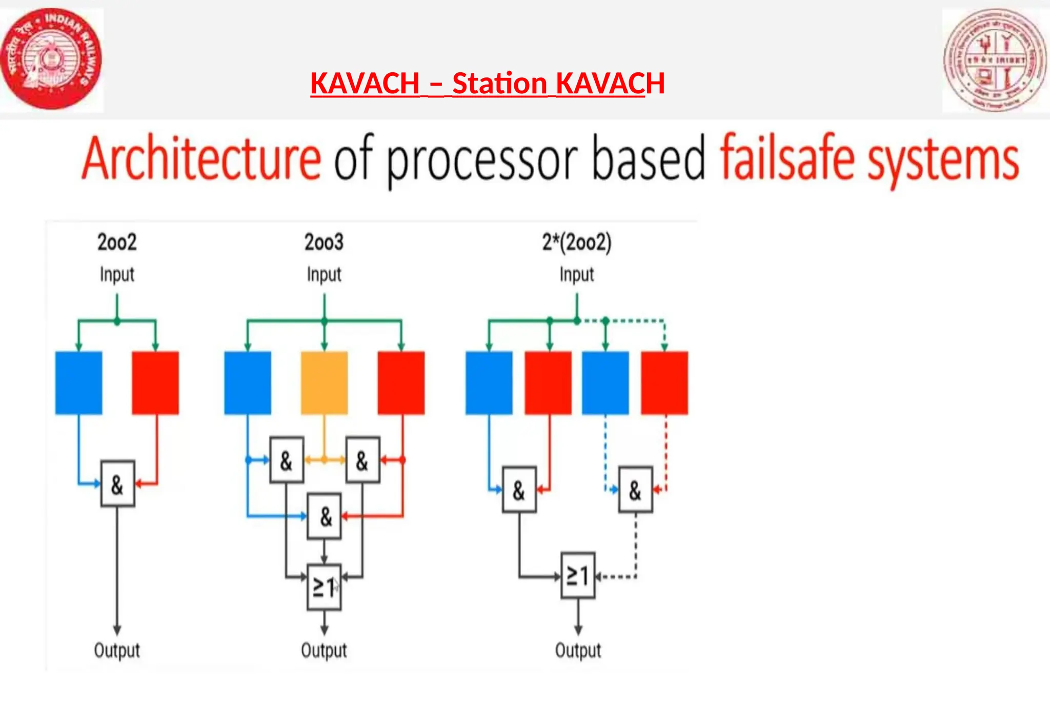 KAVACH rollout and it’s implementation IR | PPTX