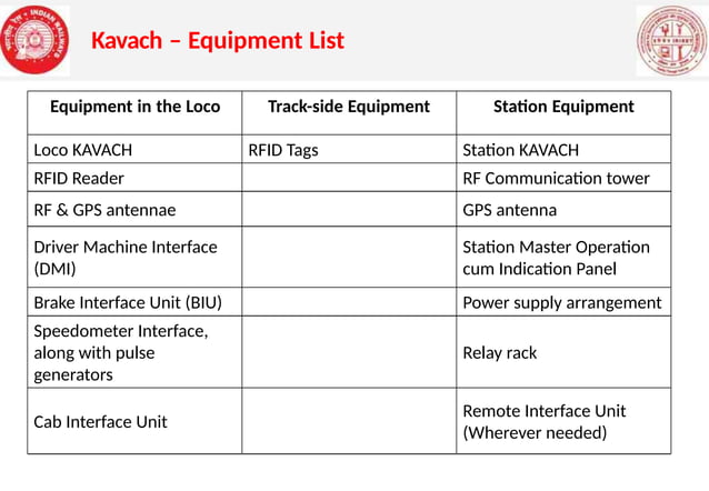 KAVACH rollout and it’s implementation IR | PPTX