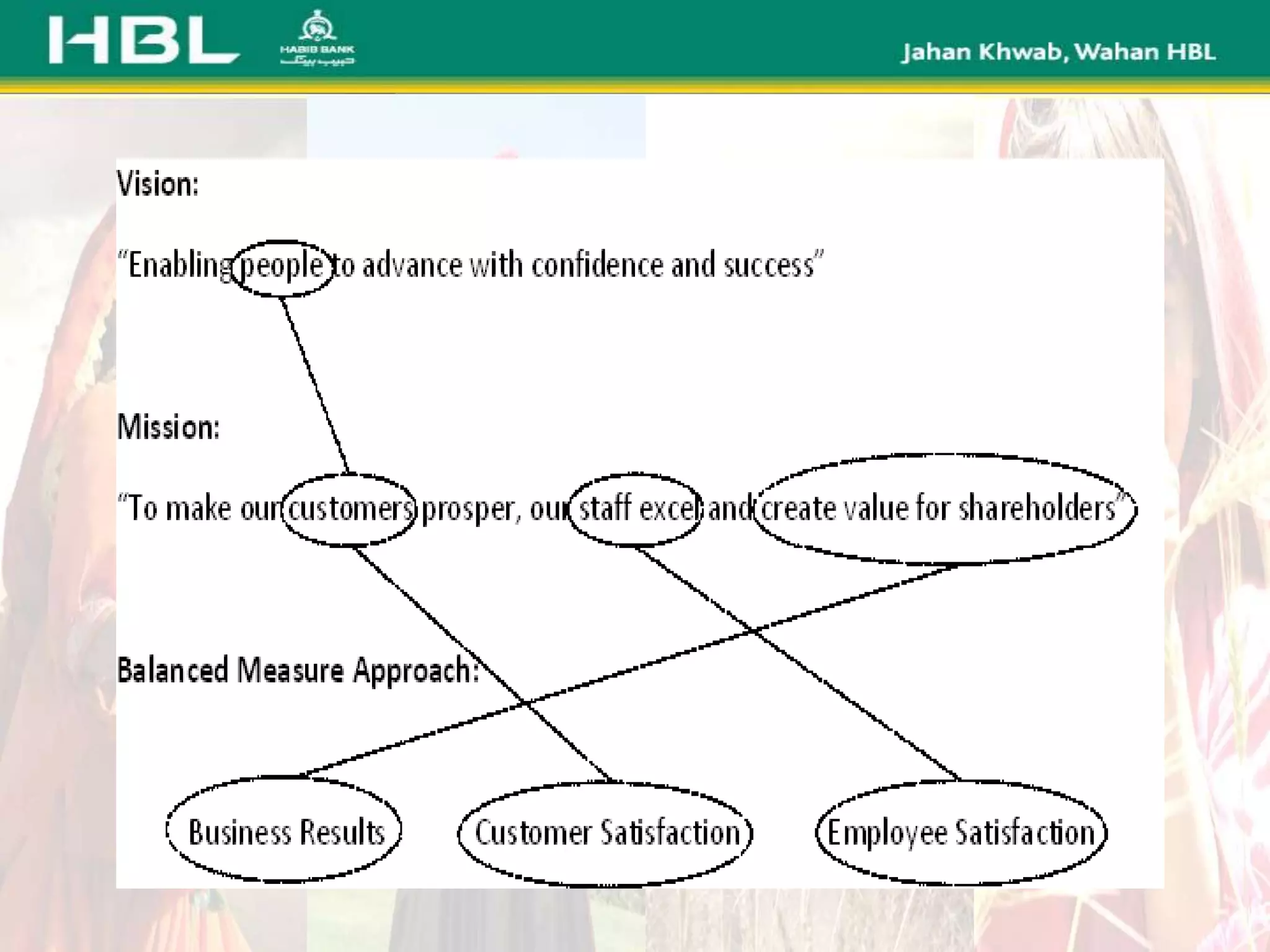 Hbl performance evaluation system | PPTX