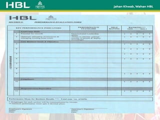Hbl performance evaluation system | PPTX