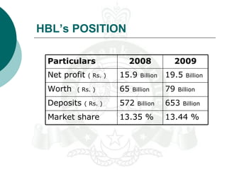 Hbl case study | PPT