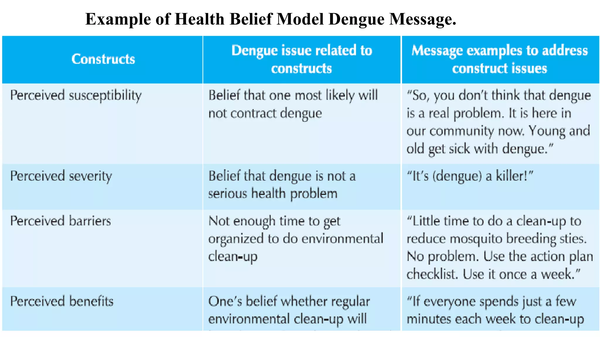 Heath belief model | PPTX