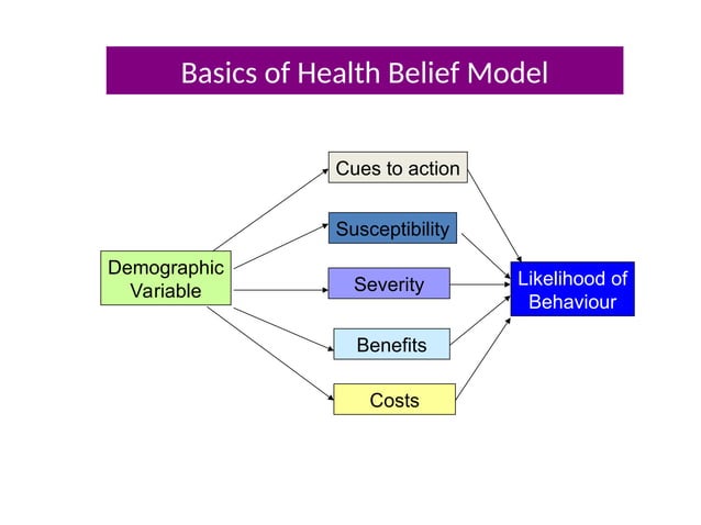 Materi Komunikasi Kesehatan - Health Belief Model | PPT