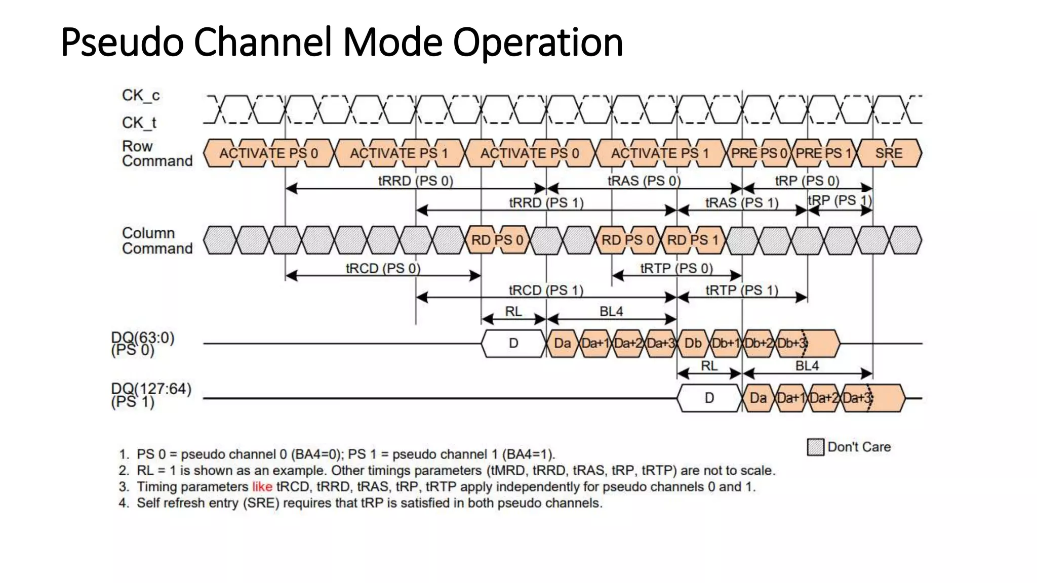High Bandwidth Memory(HBM) | PPTX