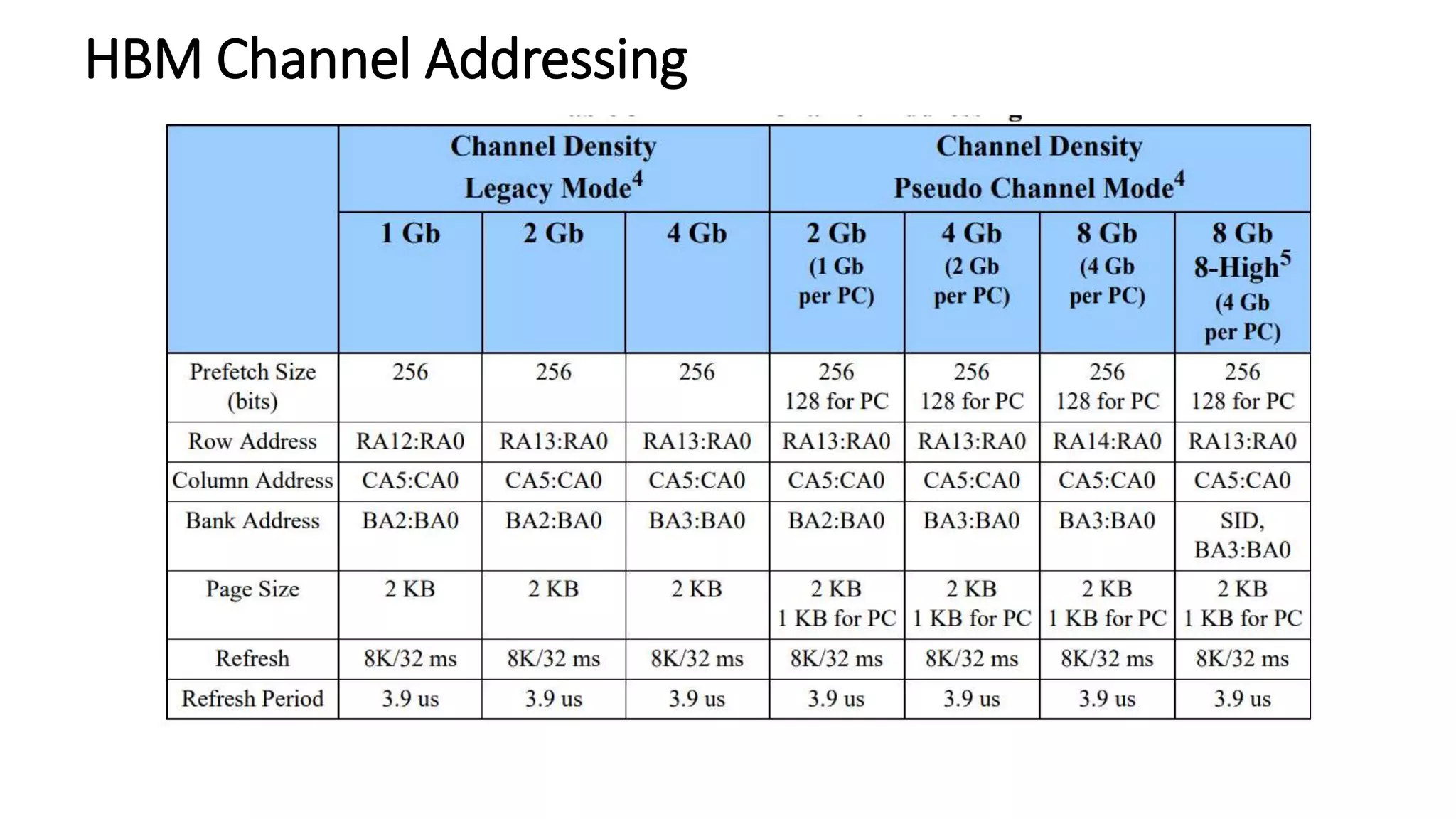 High Bandwidth Memory(HBM) | PPTX