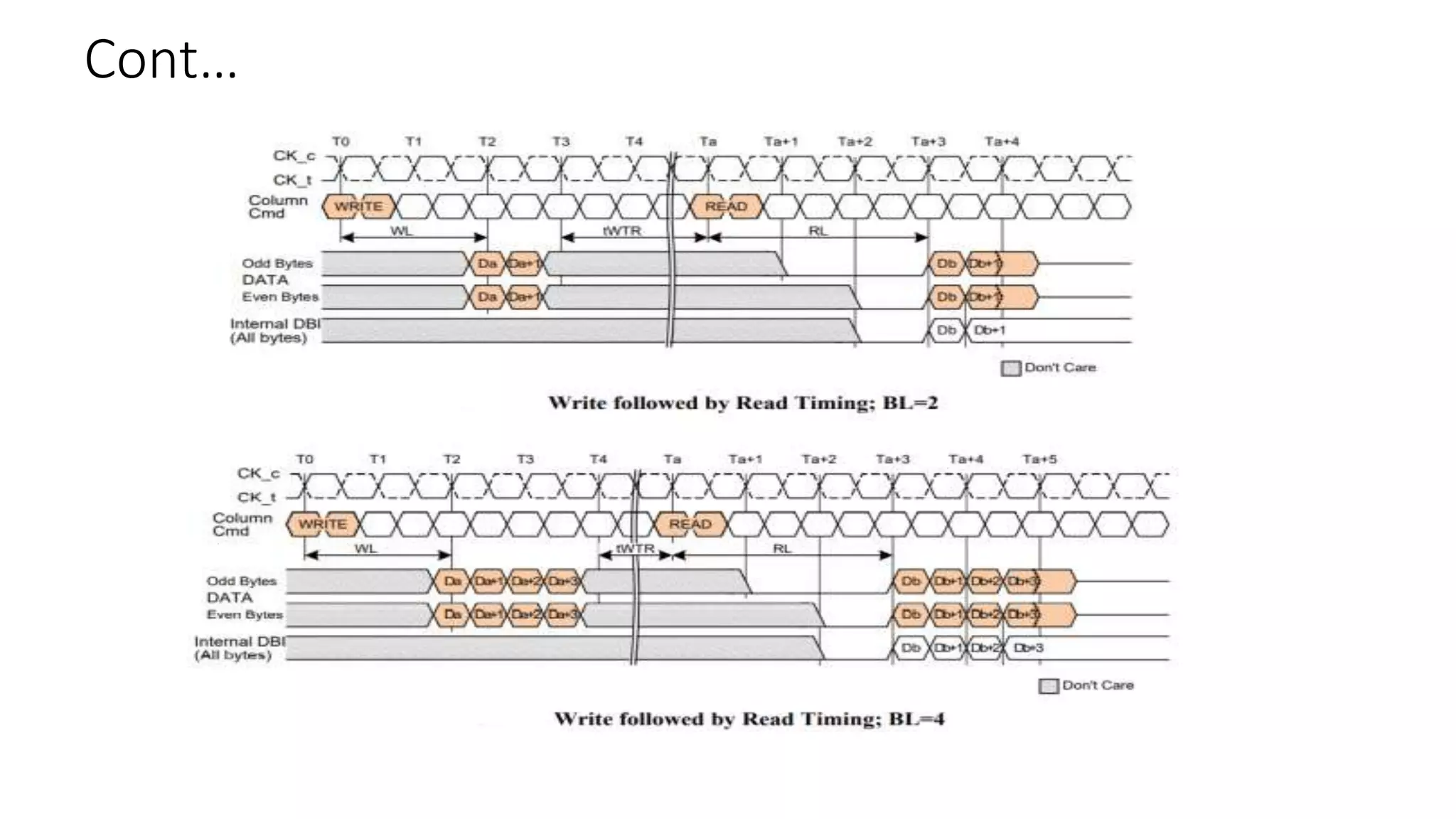 High Bandwidth Memory(HBM) | PPTX