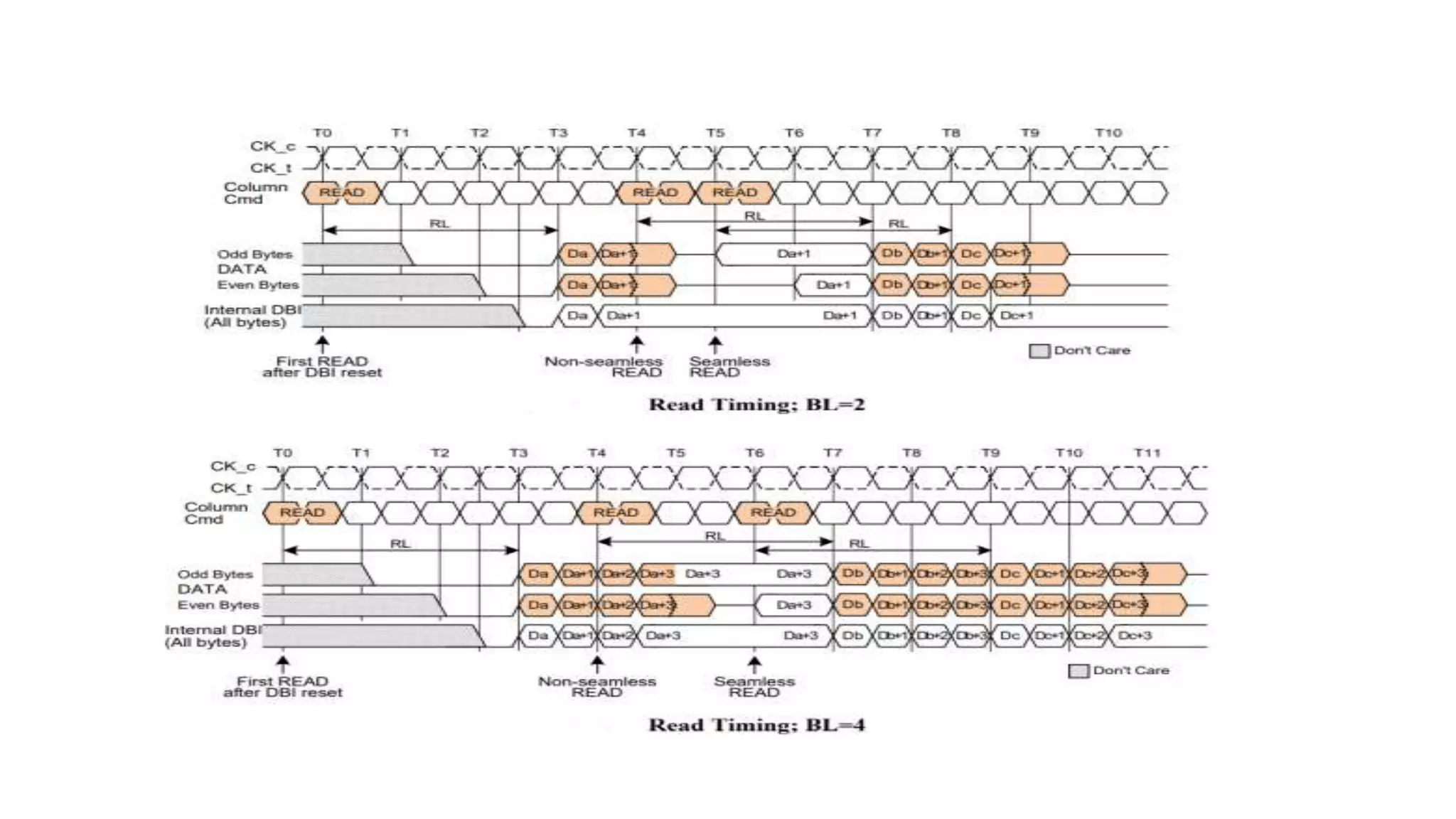 High Bandwidth Memory(HBM) | PPTX