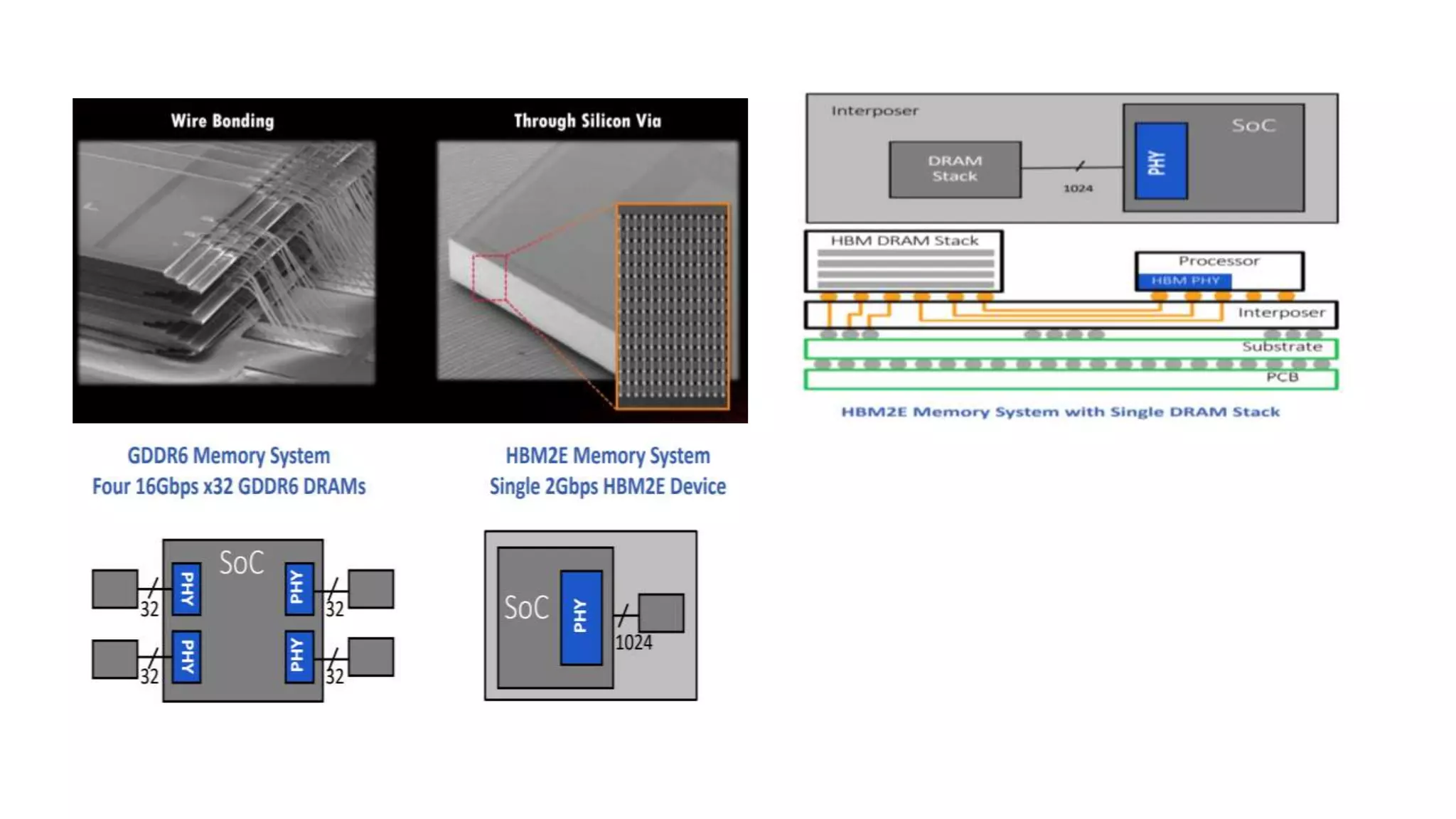 High Bandwidth Memory(HBM) | PPTX