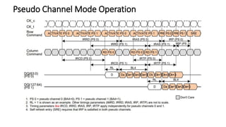 High Bandwidth Memory(HBM) | PPTX