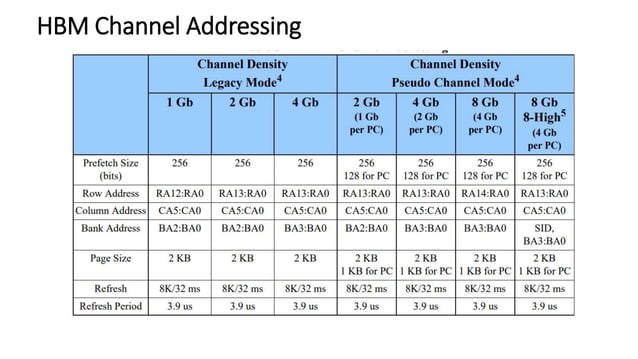 High Bandwidth Memory(HBM) | PPTX