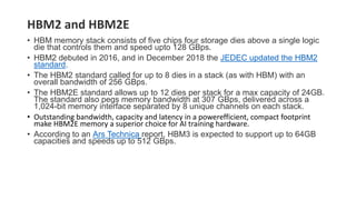 High Bandwidth Memory(HBM) | PPTX