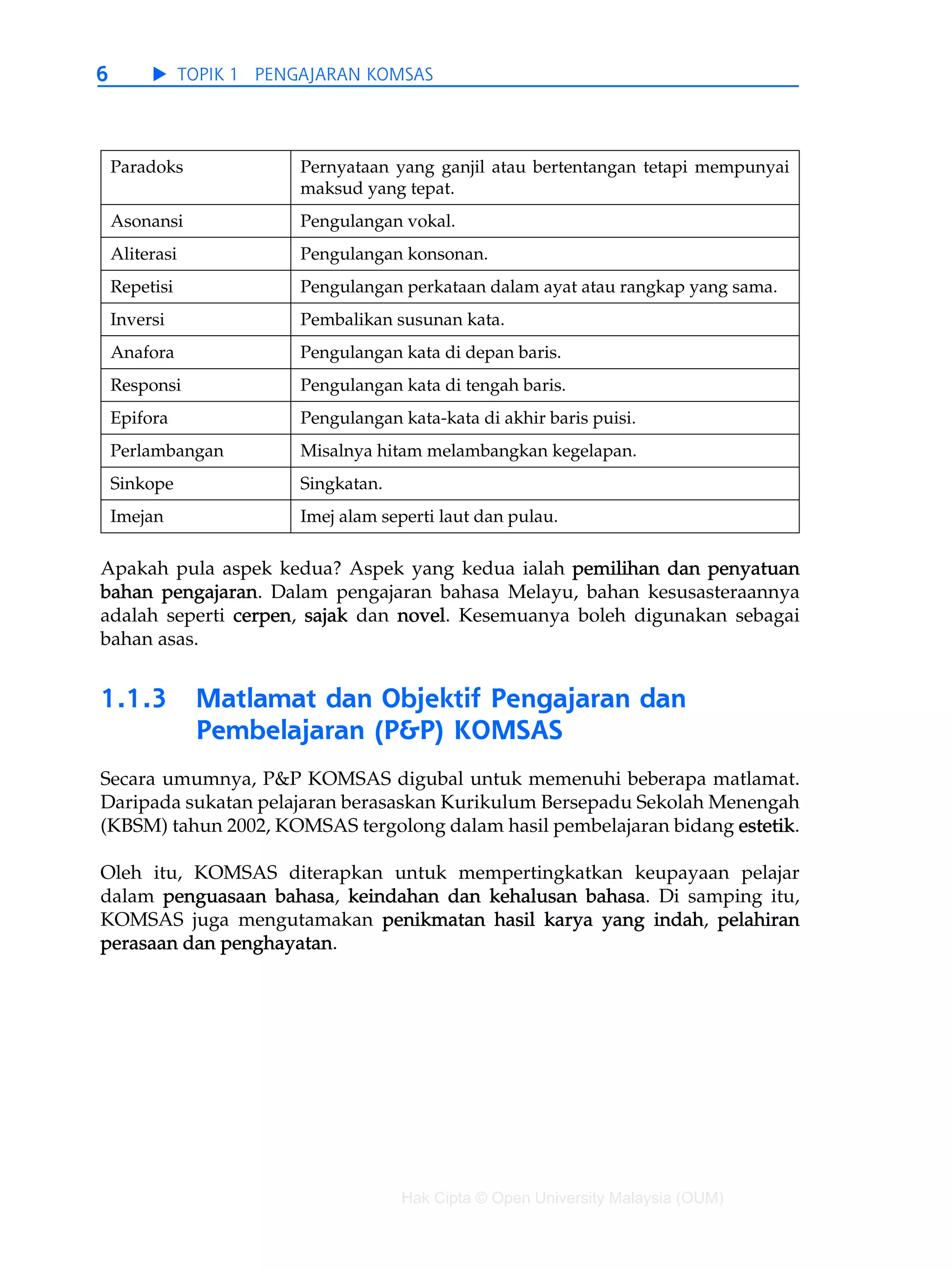 Hbml3103 pengajaran komsas dalam bm c dec19 (1) | PDF