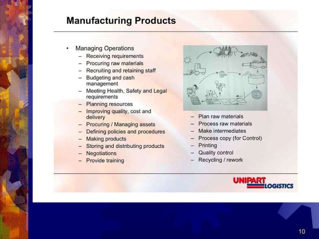 HBM Operations CMD | PPT | Manufacturing Industry | Industries