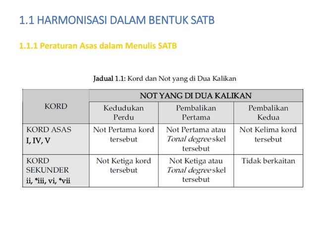 Hbms 4103 topik 1 | PPT