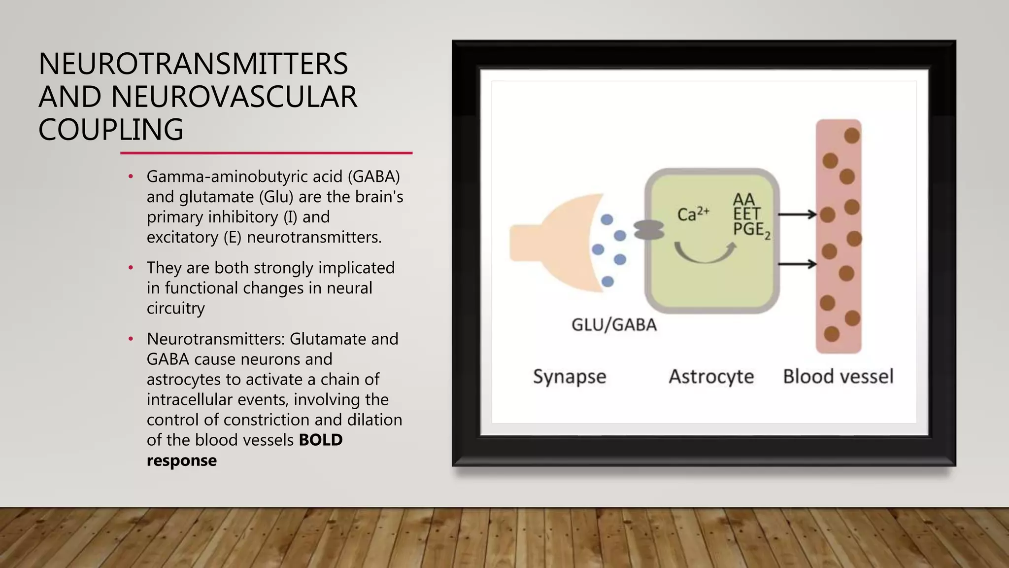 Simultaneous mapping of T2* and major neurotransmitters MRSI at 3T fMRI ...