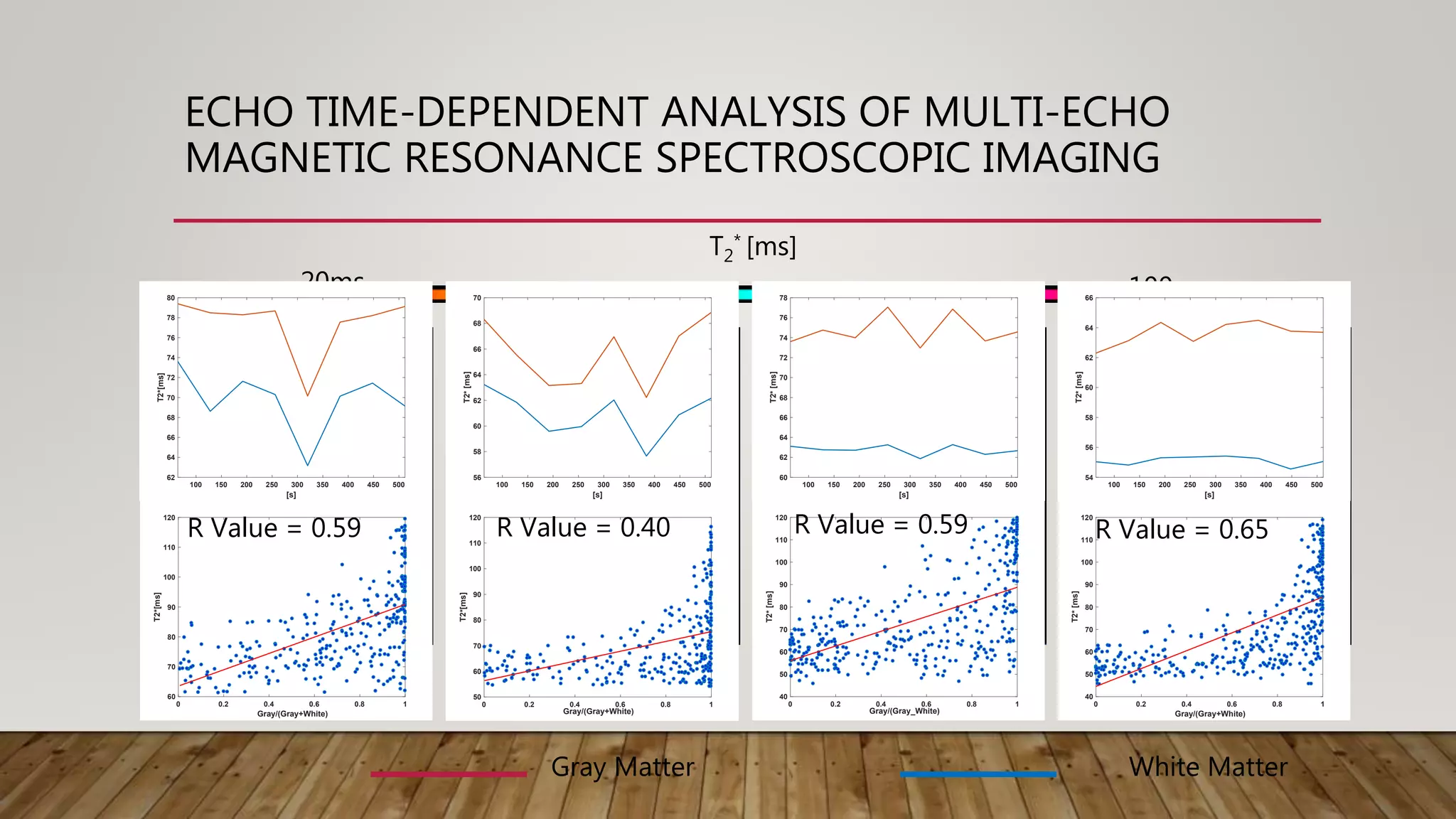Simultaneous mapping of T2* and major neurotransmitters MRSI at 3T fMRI ...