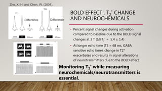 Simultaneous mapping of T2* and major neurotransmitters MRSI at 3T fMRI ...