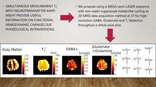 Simultaneous mapping of T2* and major neurotransmitters MRSI at 3T fMRI ...