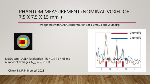 Simultaneous mapping of T2* and major neurotransmitters MRSI at 3T fMRI ...