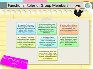 Human behavior in Organization | PPTX