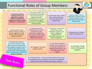 Human behavior in Organization | PPTX