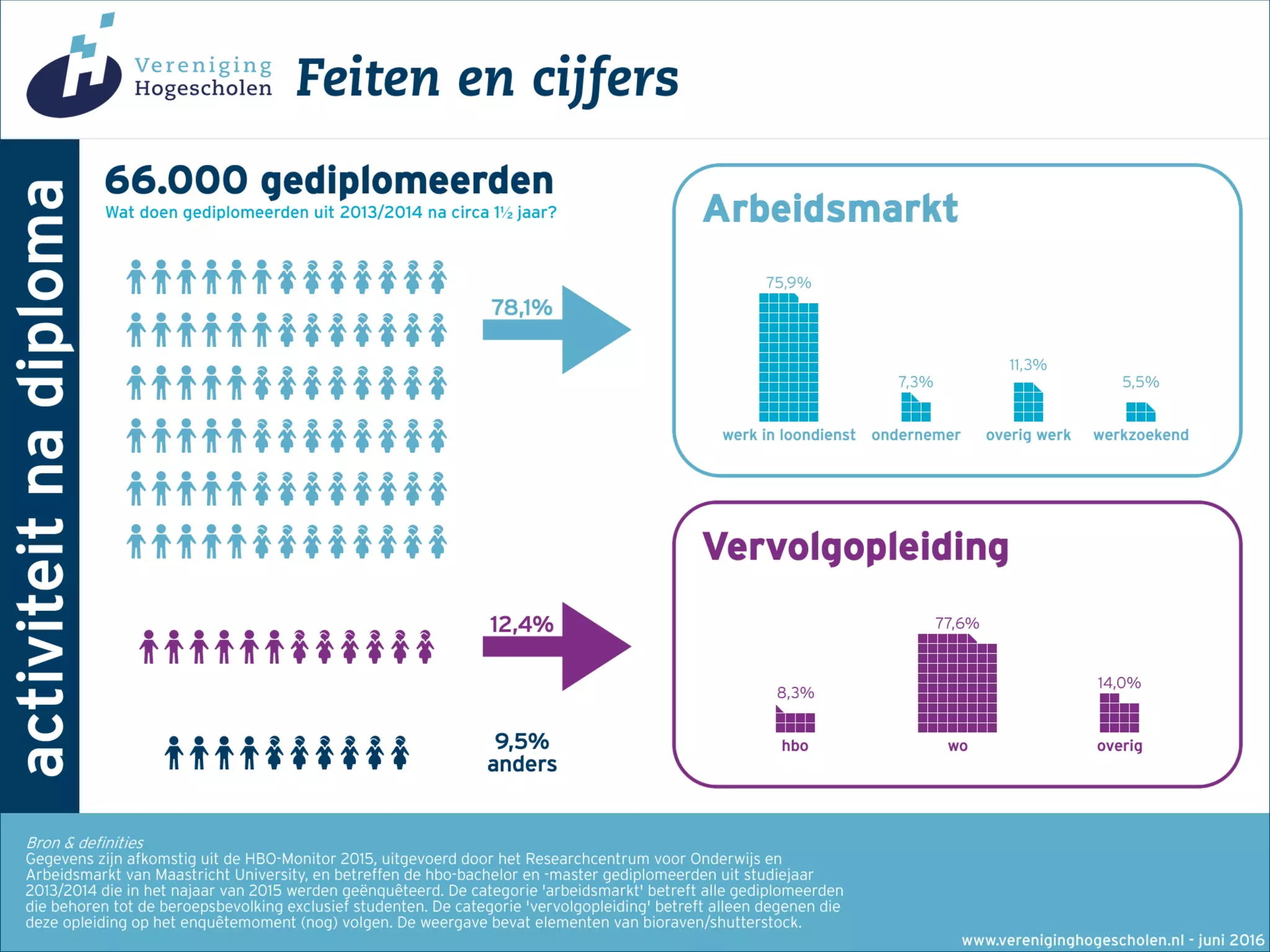 HBO-Monitor 2015 - juni 2016 | PDF