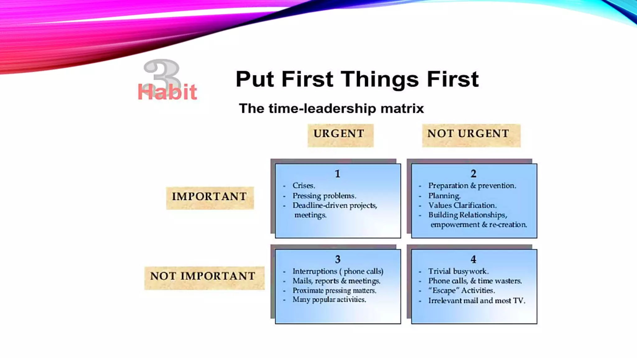3RD HABIT OF HIGHLY EFFECTIVE PEOPLE BY STEPHEN COVEY | PPTX
