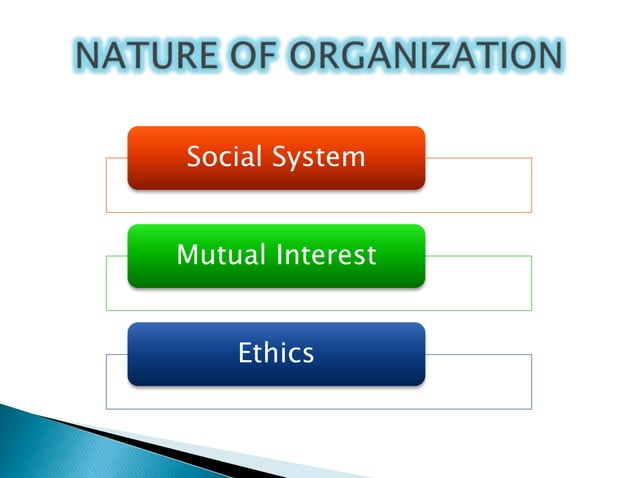 Nature of People and Nature of Organization | PPTX