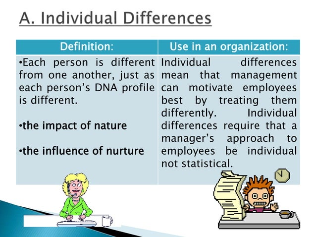 Nature of People and Nature of Organization | PPTX