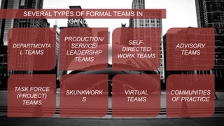 FOUNDATIONS OF TEAM DYNAMICS | PPTX