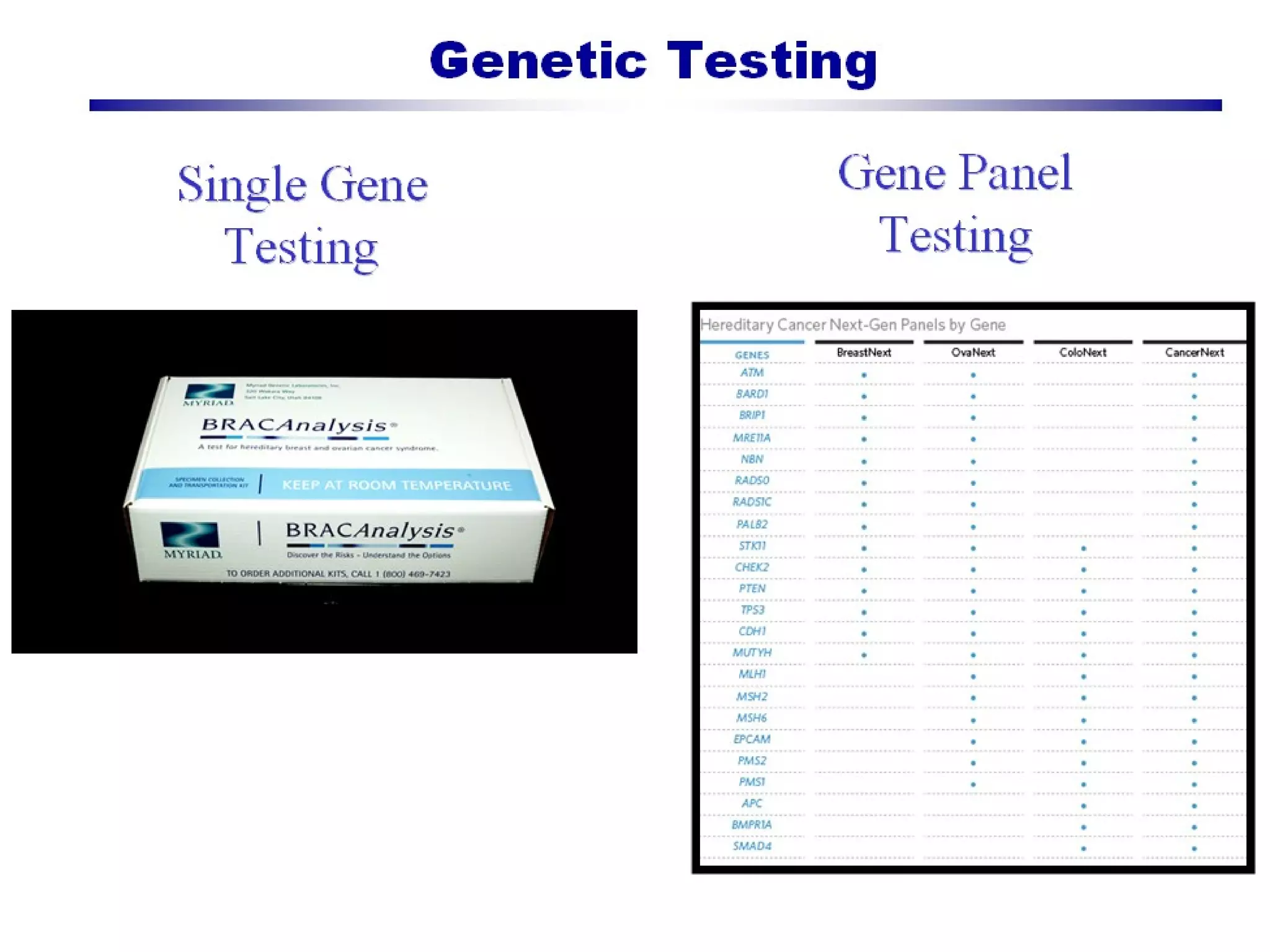 HEREDITARY BREAST and OVARY CANCER [HBOC] SYNDROME, Dr BUI DAC CHI. | PPT