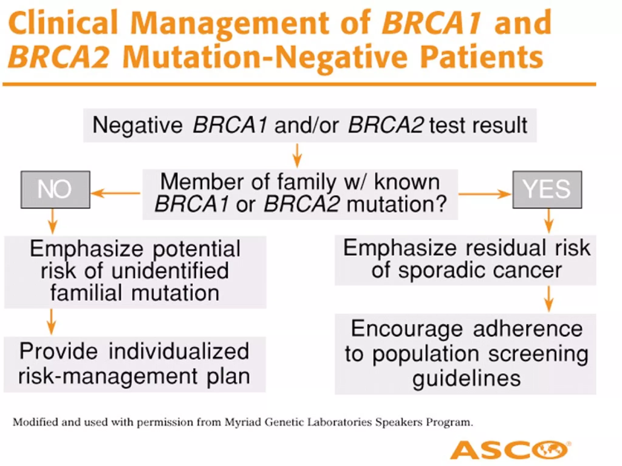 HEREDITARY BREAST and OVARY CANCER [HBOC] SYNDROME, Dr BUI DAC CHI. | PPT
