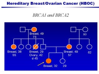 HEREDITARY BREAST and OVARY CANCER [HBOC] SYNDROME, Dr BUI DAC CHI. | PPT