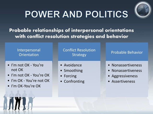 HBO Chapter 11 Interpersonal Behavior | PPTX