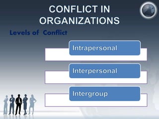 HBO Chapter 11 Interpersonal Behavior | PPTX