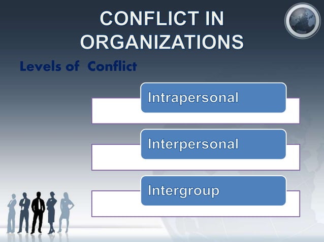 HBO Chapter 11 Interpersonal Behavior | PPTX